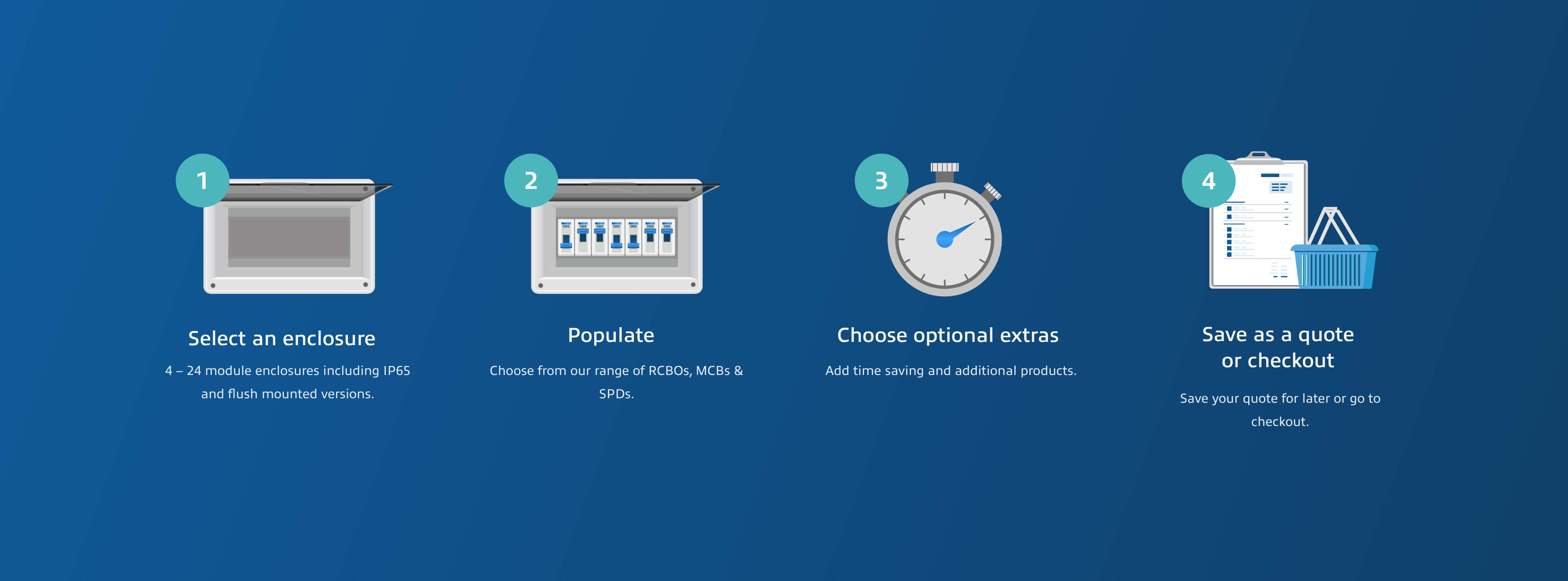 SBS Trade Sales - Minty Studios
